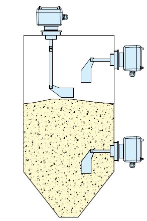 Level Indicators - Filquip