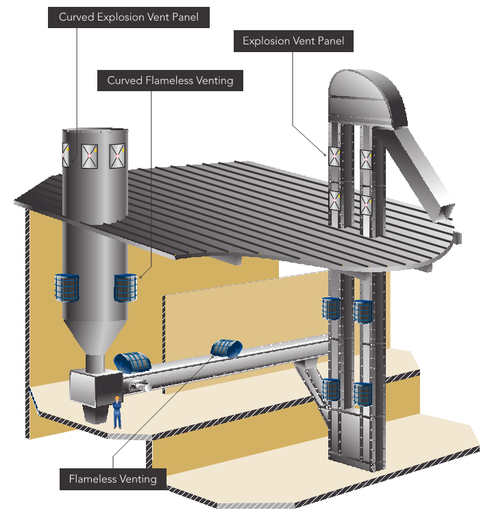 Explosion Protection Panels - Filquip