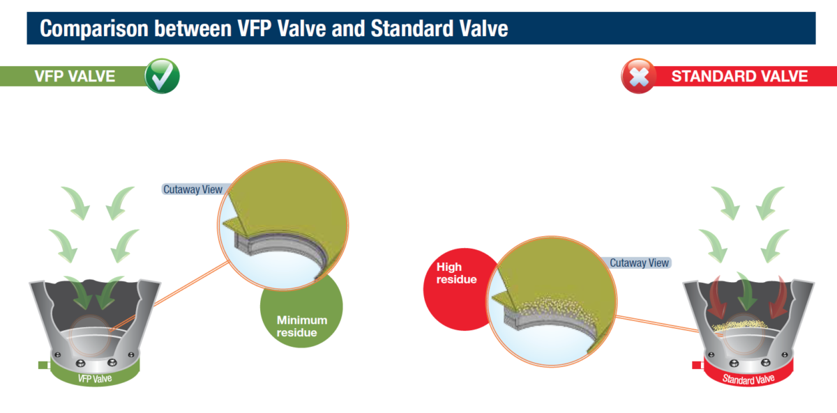 WAM Butterfly Valves - Filquip