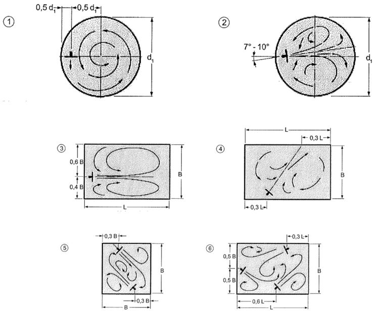 Submersible Agitators and Mixers - Filquip