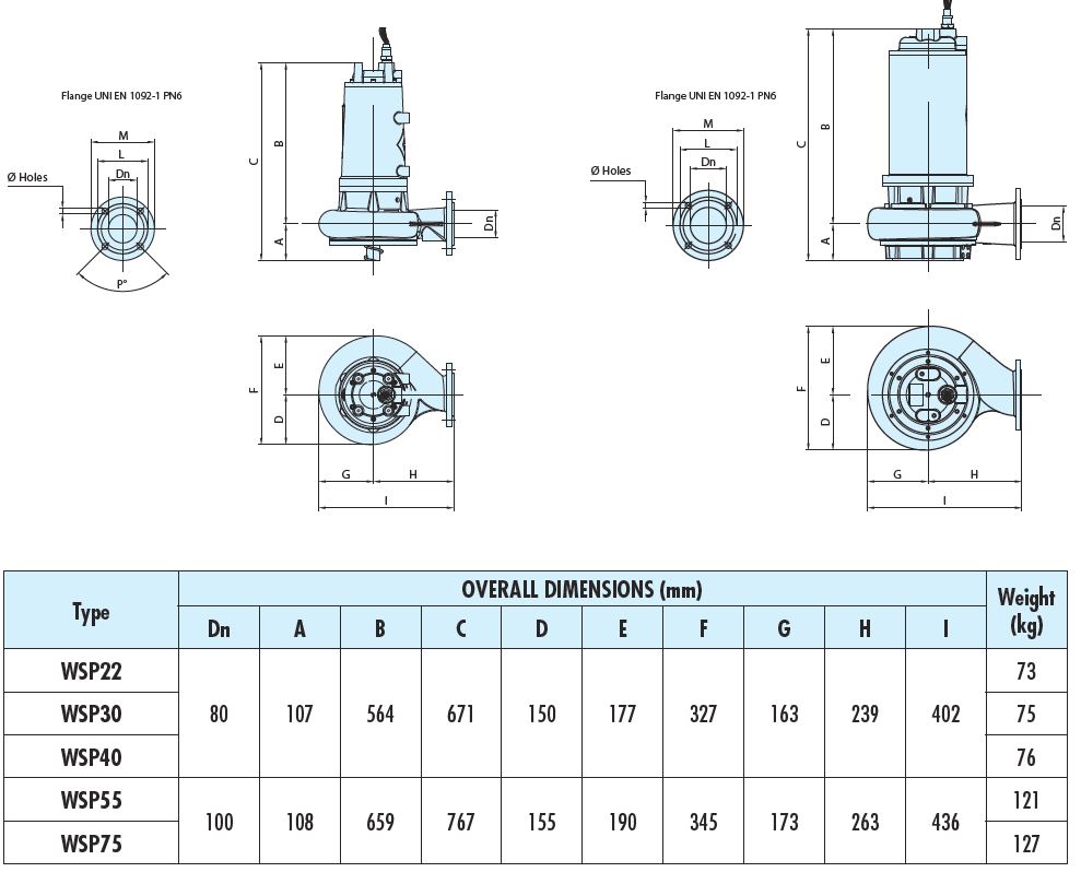 Submersible Agitators and Mixers - Filquip