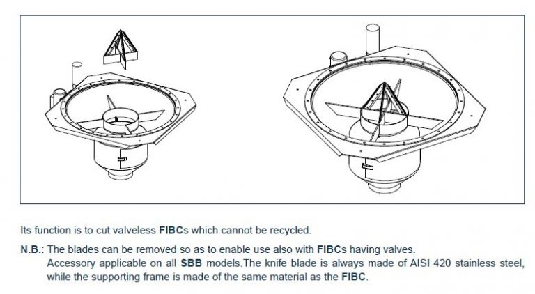 Bag Splitting Stations - Filquip