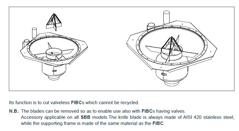 Bag Splitting Stations - Filquip