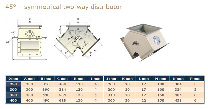 Flap Diverter Valves - Filquip