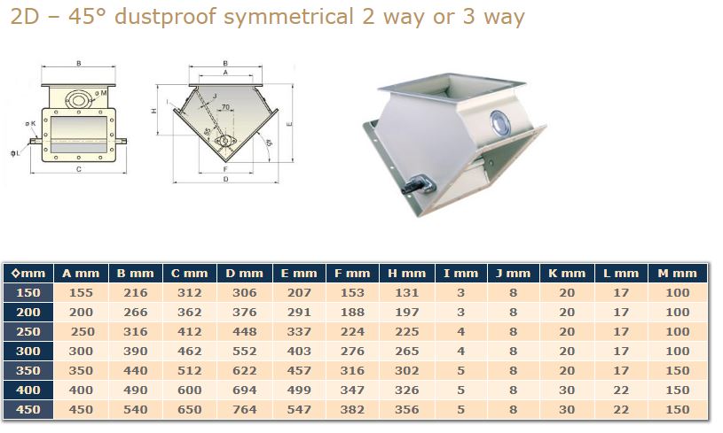 Flap Diverter Valves - Filquip