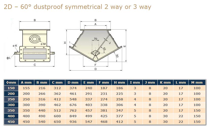Flap Diverter Valves - Filquip