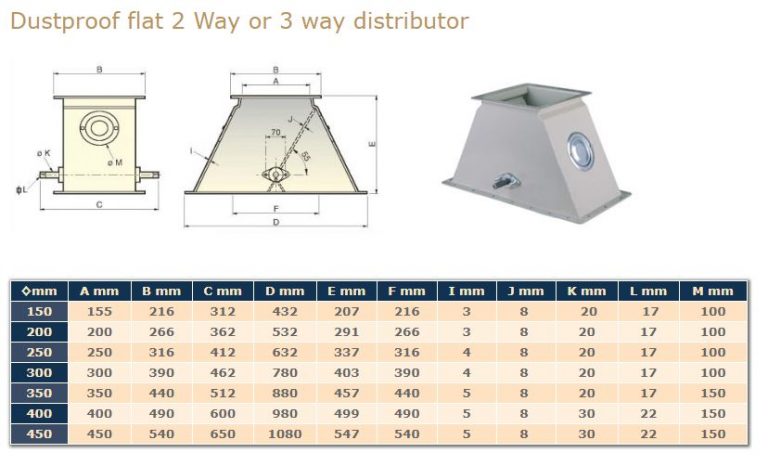 Flap Diverter Valves - Filquip