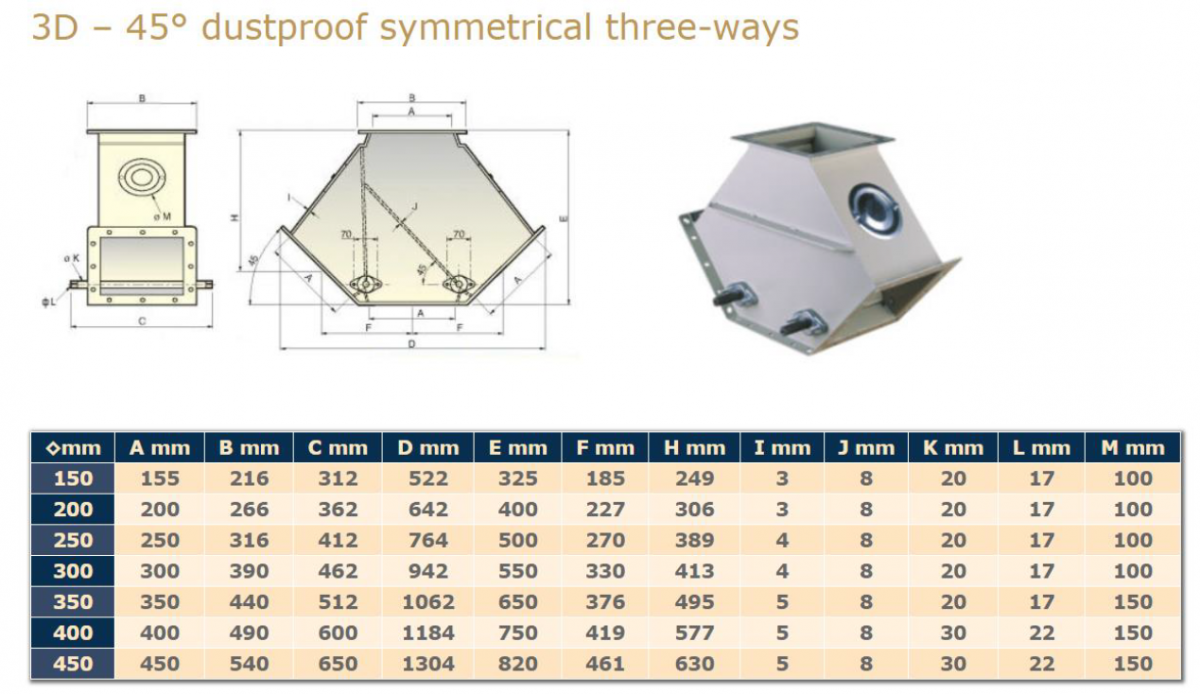Flap Diverter Valves - Filquip
