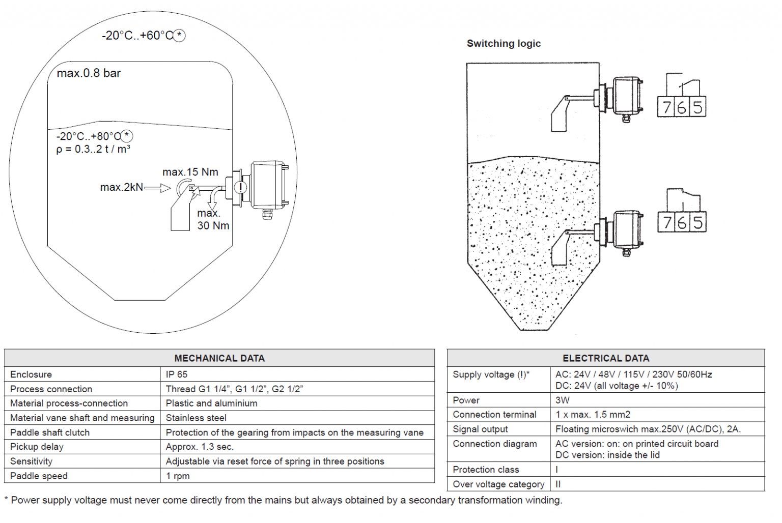 Level Indicators - Filquip