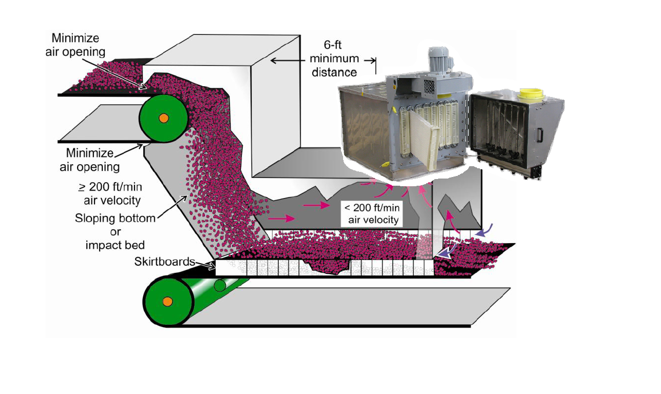 Belt Conveyor Dust Control Archives Filquip Belt Conveyor Dust Control Archives Filquip