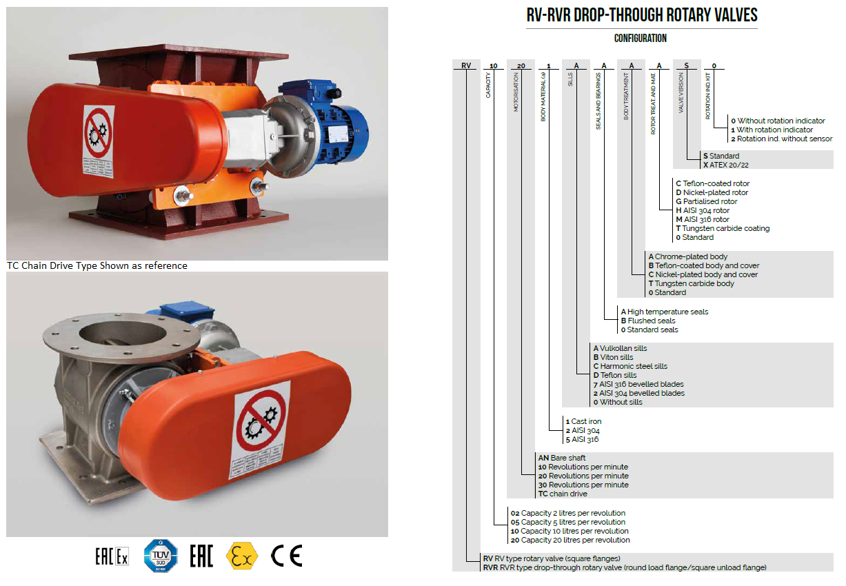 Teflon coated rotary valves - Filquip
